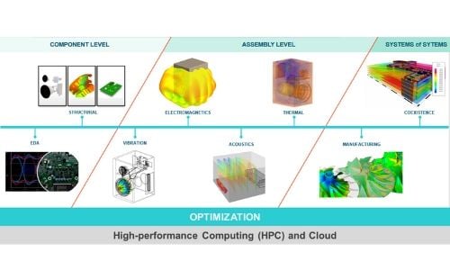 Accelerate Your Electronics Device Design
